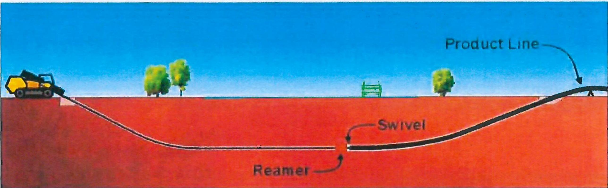 Horizontal Directional Drilling (HDD) - SKK Works
